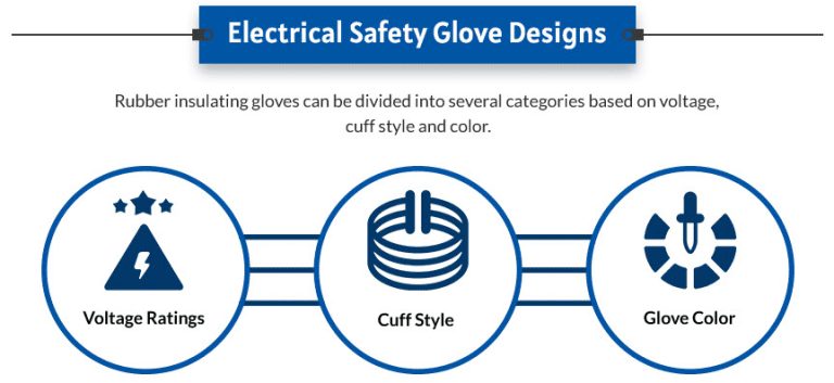 Electrical Safety Gloves 101 - Burlington Safety Laboratory Inc.